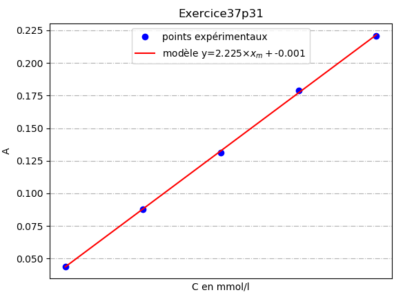 Ressources :: Spé ISN - 2de SNT - PH-CH